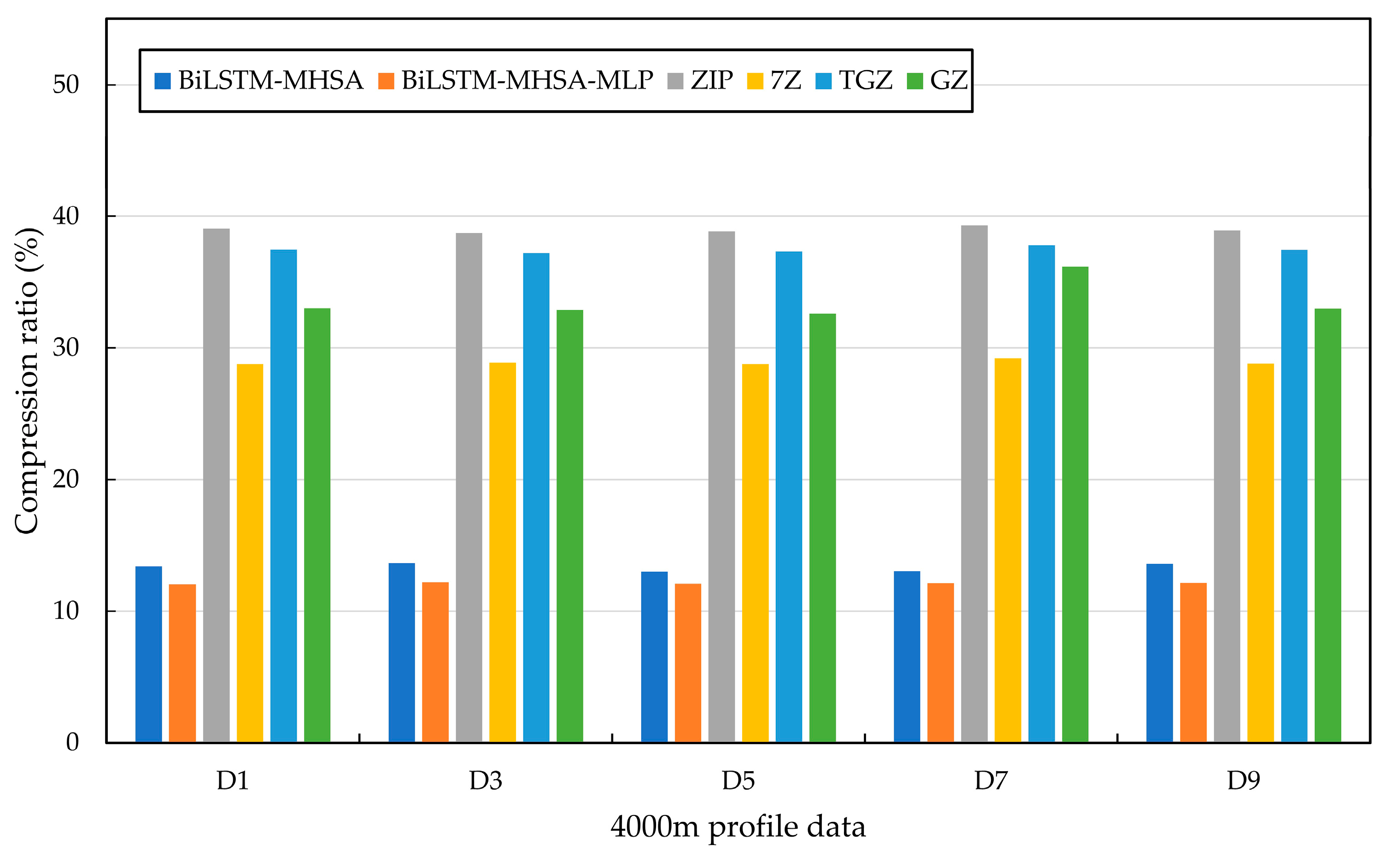 Research on the Lossless Data Compression System of the Argo Buoy Based ...