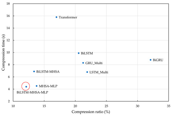 Research on the Lossless Data Compression System of the Argo Buoy Based ...