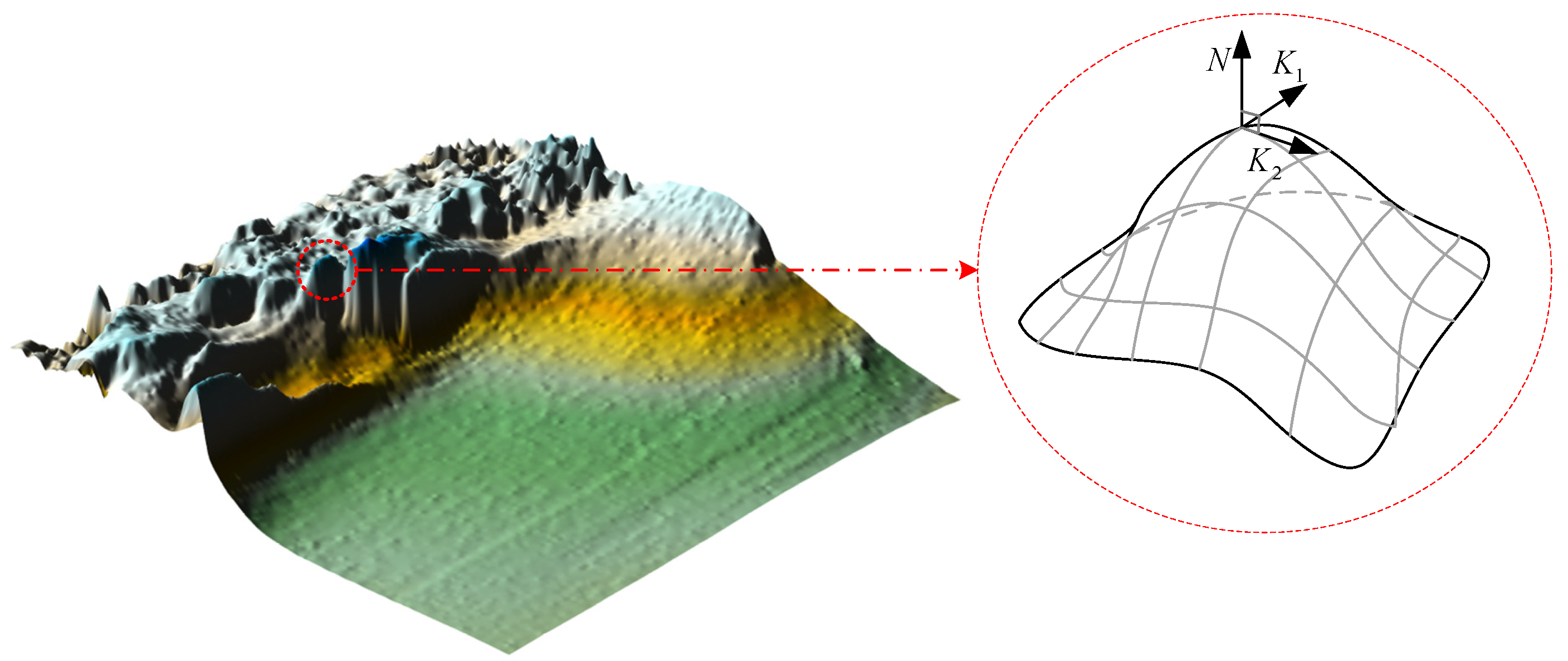 An Automatic Generalization Method of a Block-Based Digital Depth Model ...