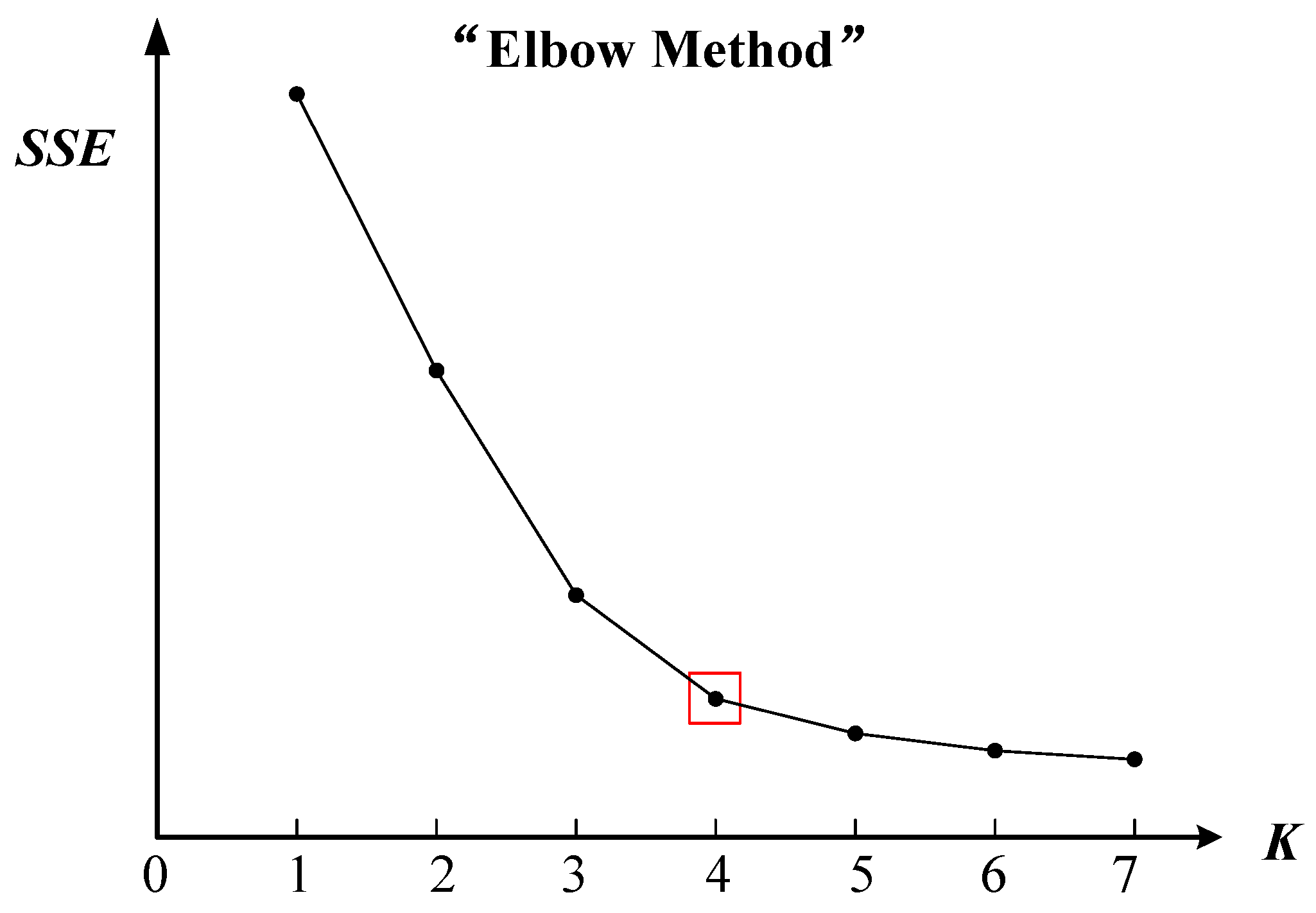 An Automatic Generalization Method of a Block-Based Digital Depth Model Based on Surface ...