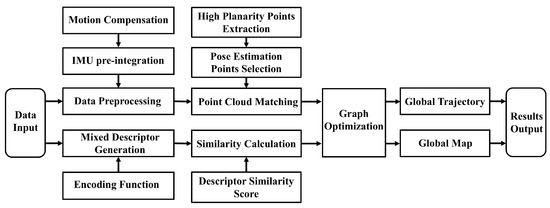 A Laser-Based SLAM Algorithm of the Unmanned Surface Vehicle for ...