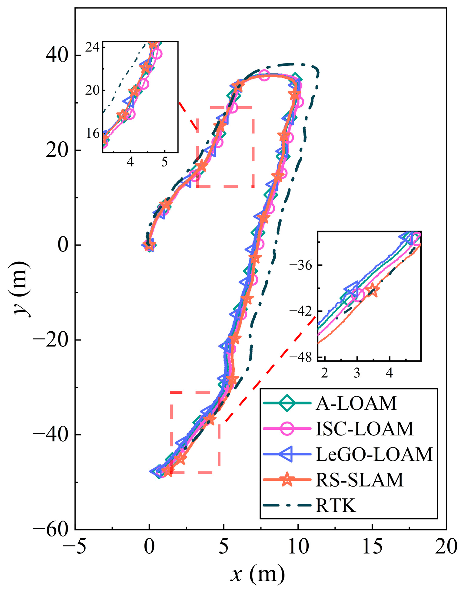 A Laser-Based SLAM Algorithm of the Unmanned Surface Vehicle for ...