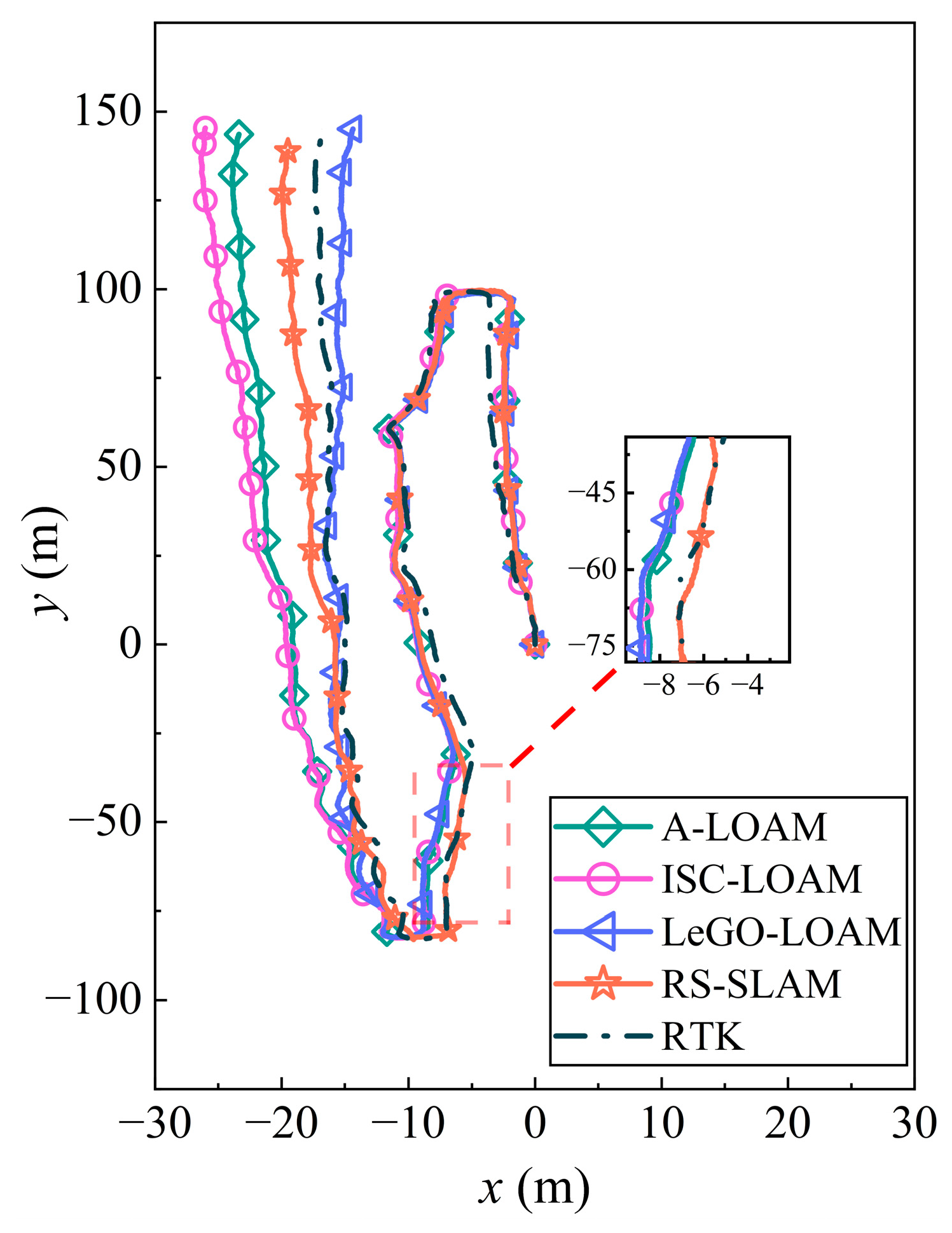 A Laser-Based SLAM Algorithm of the Unmanned Surface Vehicle for ...