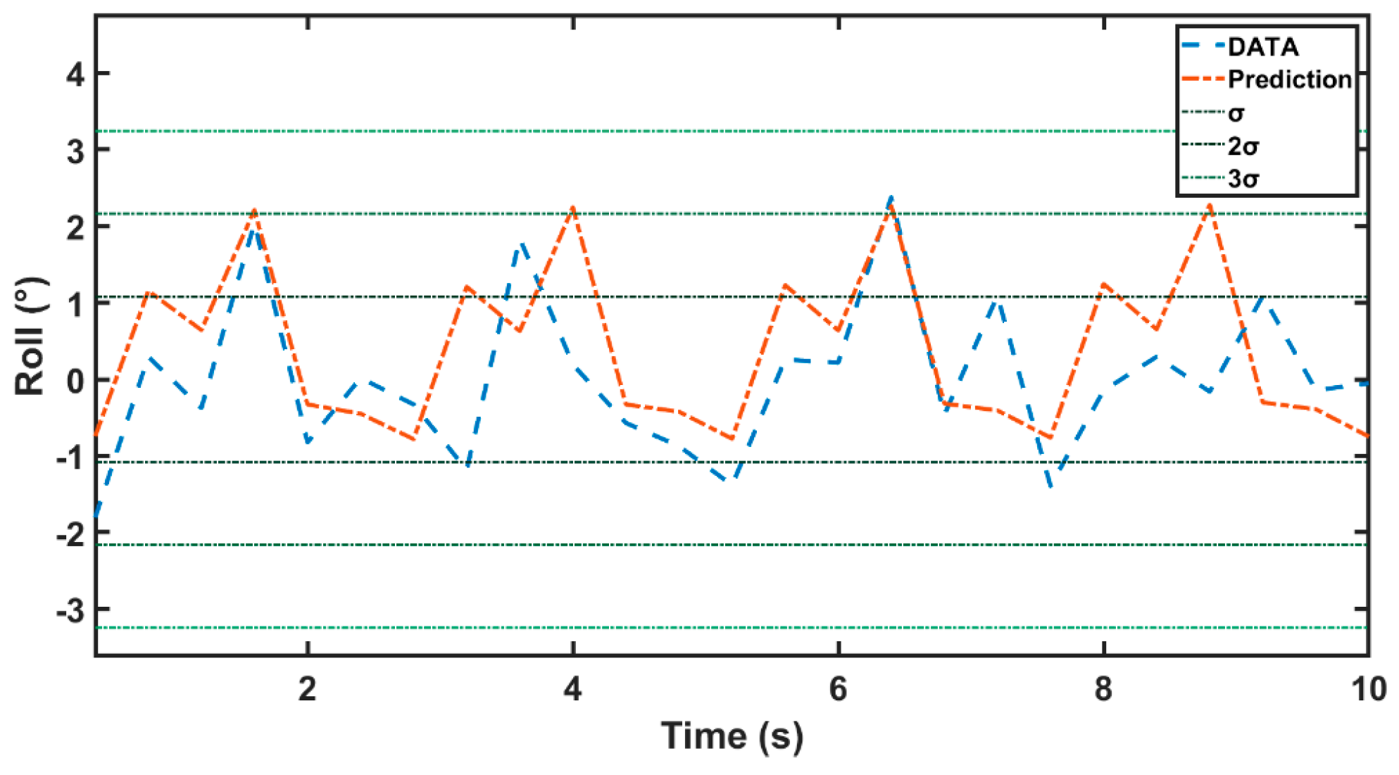 An Integrated Framework for Real-Time Sea-State Estimation of ...