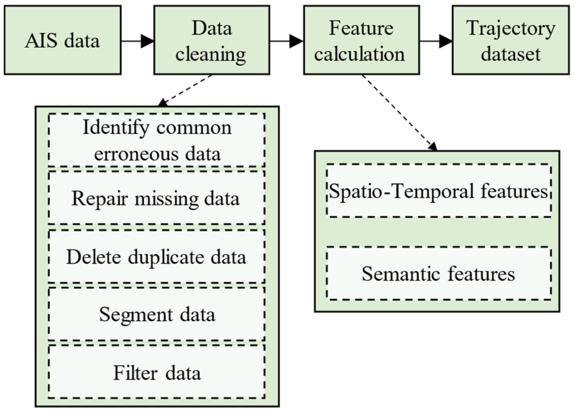 Vessel Type Recognition Using a Multi-Graph Fusion Method Integrating Vessel Trajectory Sequence ...
