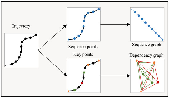 Vessel Type Recognition Using a Multi-Graph Fusion Method Integrating Vessel Trajectory Sequence ...