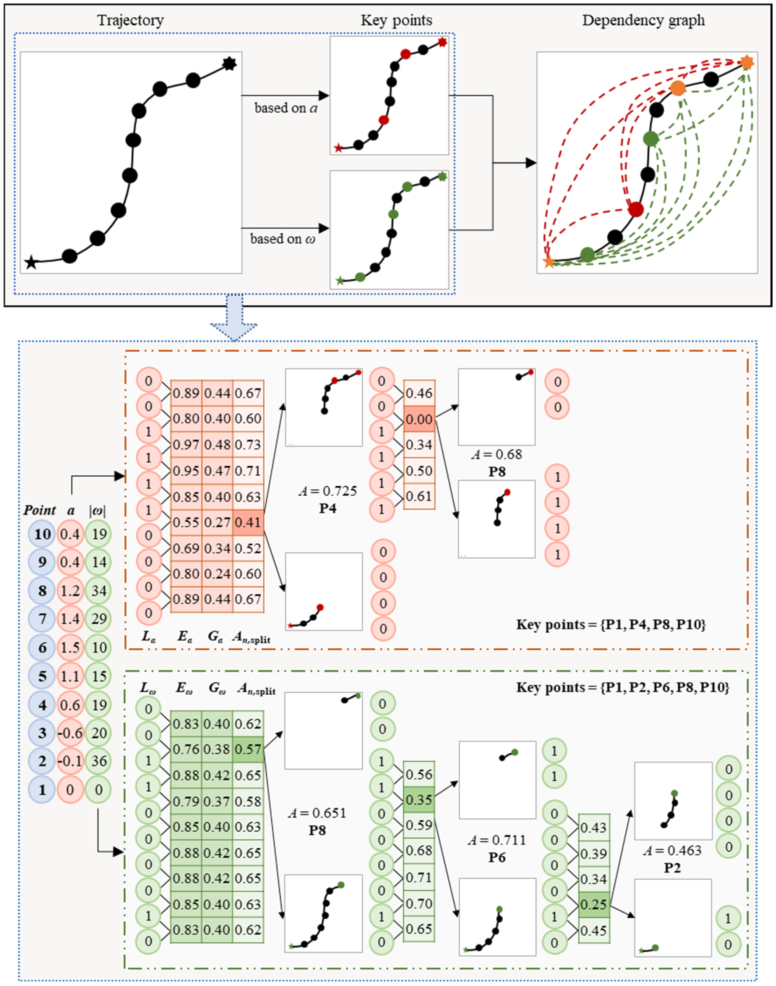 Vessel Type Recognition Using a Multi-Graph Fusion Method Integrating Vessel Trajectory Sequence ...