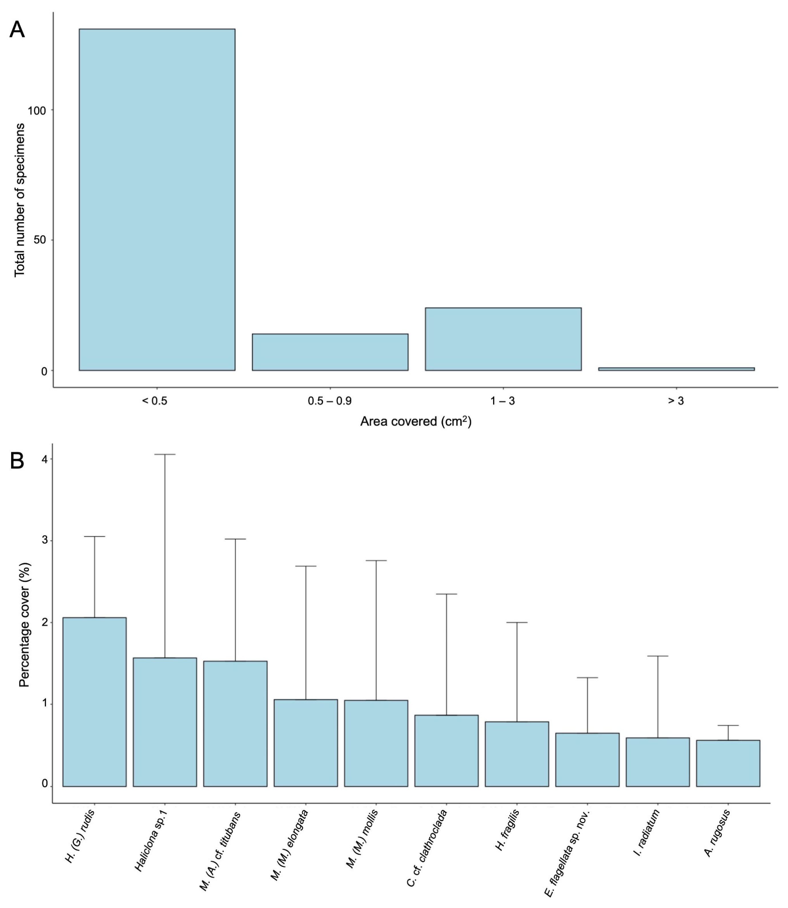 Porifera Associated with Deep-Water Stylasterids (Cnidaria, Hydrozoa ...