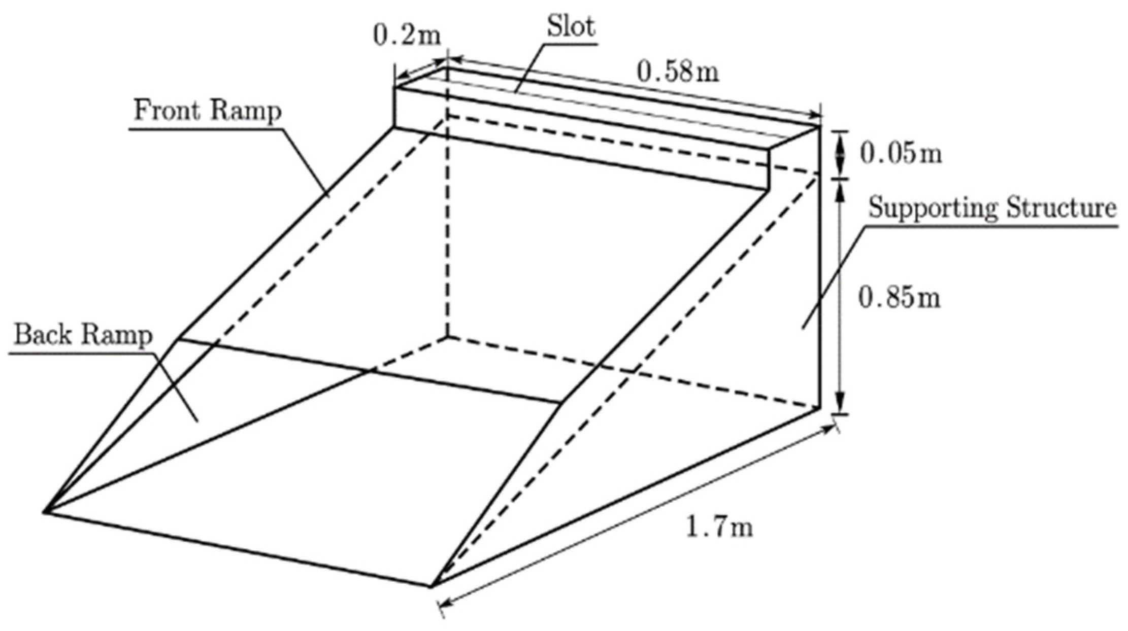 Numerical and Experimental Study on the Hydrodynamic Performance of a Sloping OWC Wave Energy ...