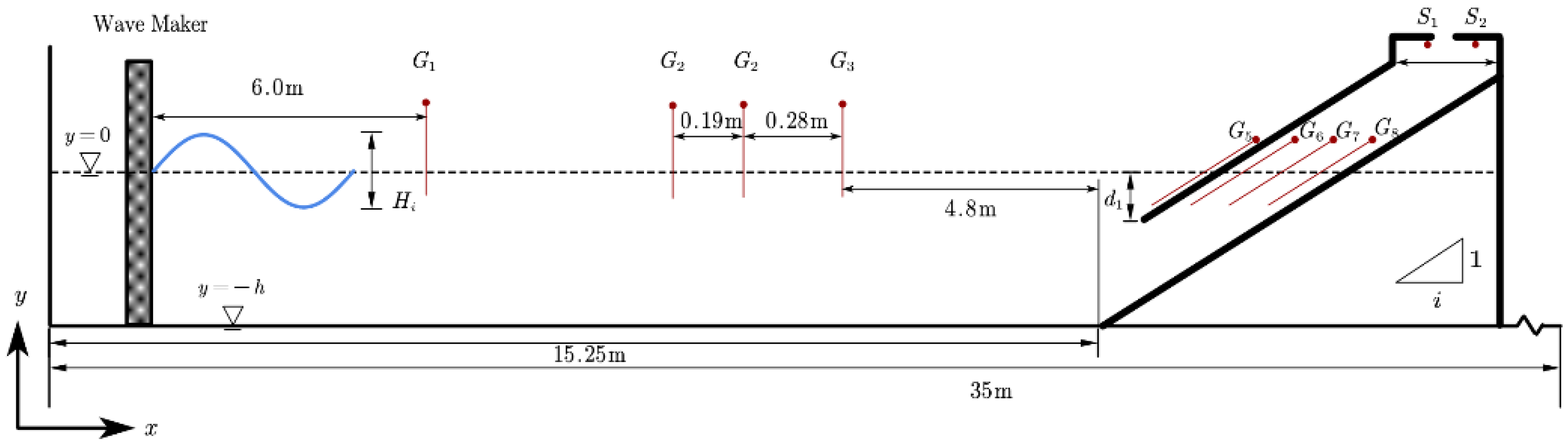 Numerical and Experimental Study on the Hydrodynamic Performance of a Sloping OWC Wave Energy ...