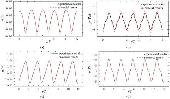 Numerical and Experimental Study on the Hydrodynamic Performance of a Sloping OWC Wave Energy ...