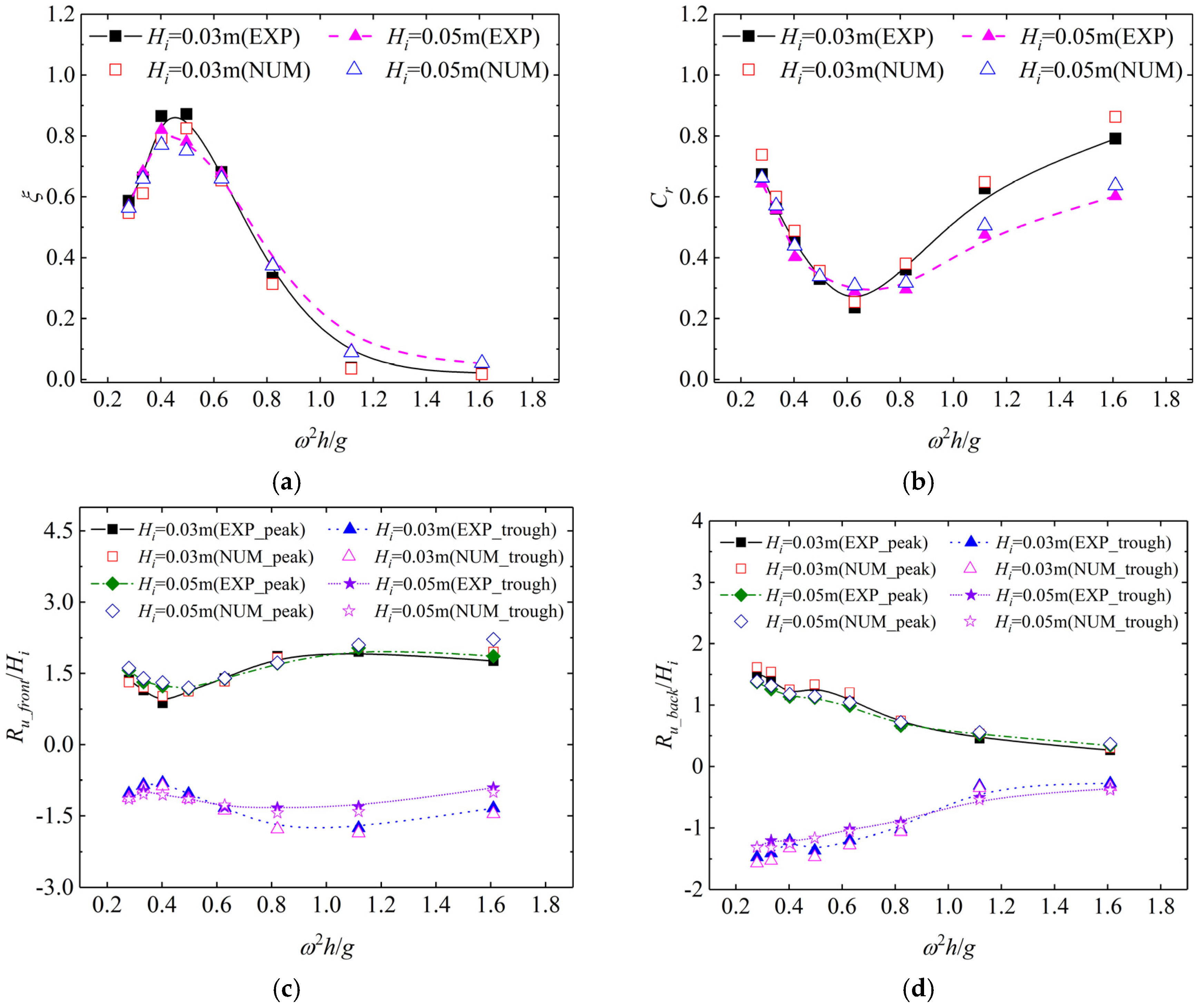 Numerical and Experimental Study on the Hydrodynamic Performance of a Sloping OWC Wave Energy ...