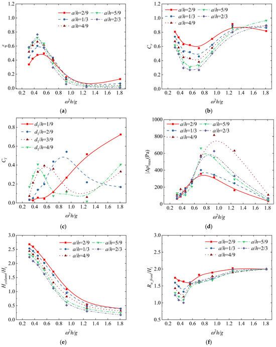 Numerical and Experimental Study on the Hydrodynamic Performance of a Sloping OWC Wave Energy ...