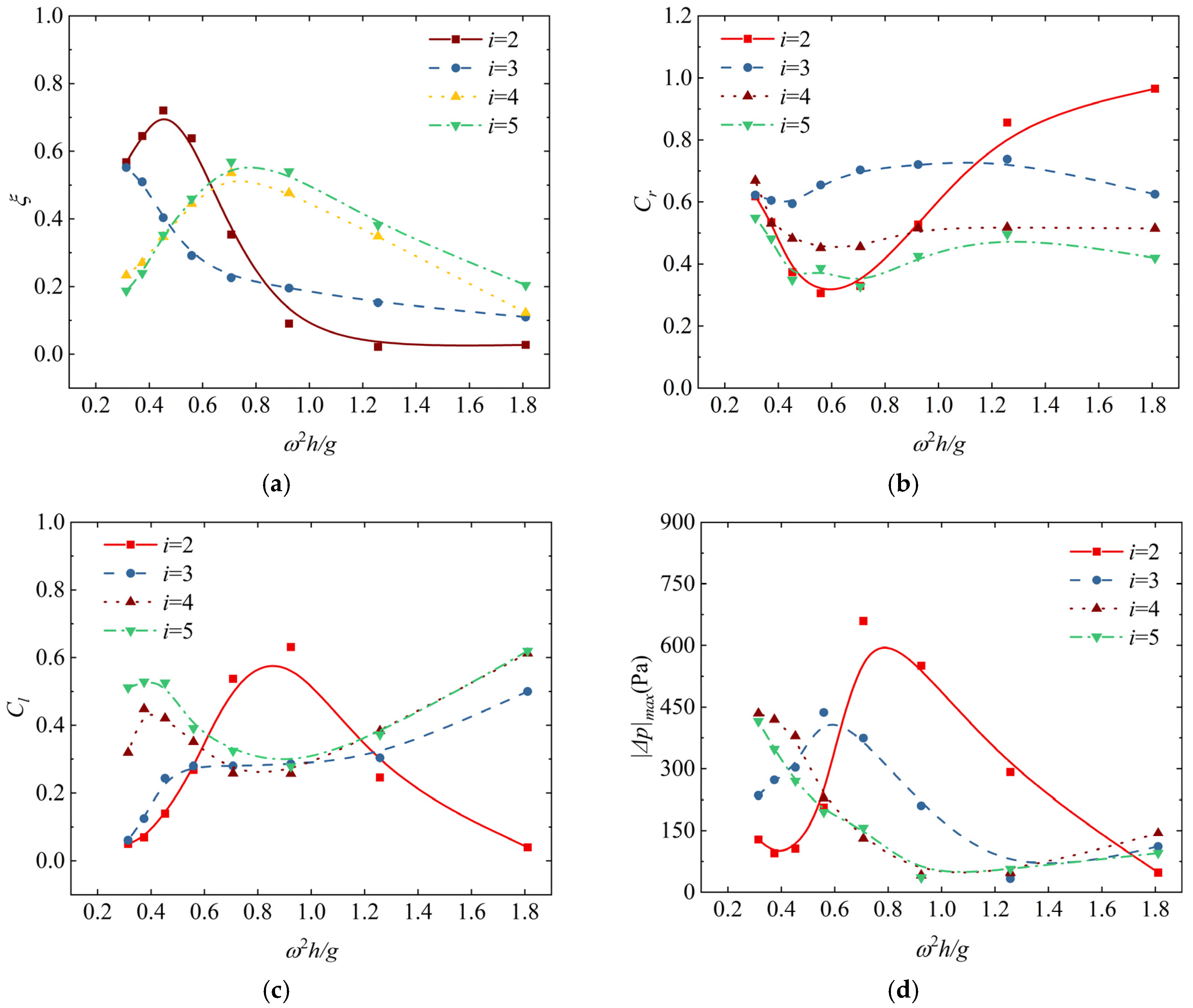 Numerical and Experimental Study on the Hydrodynamic Performance of a Sloping OWC Wave Energy ...