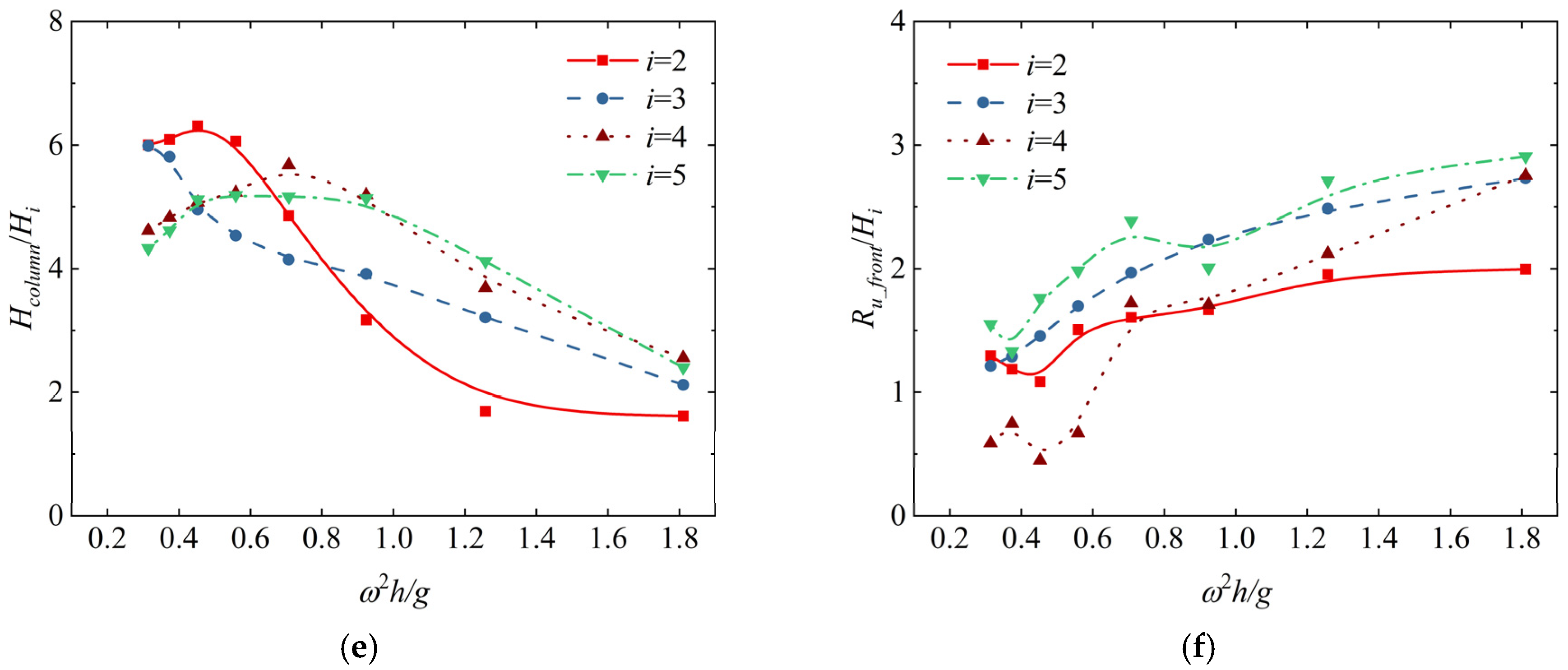 Numerical and Experimental Study on the Hydrodynamic Performance of a Sloping OWC Wave Energy ...