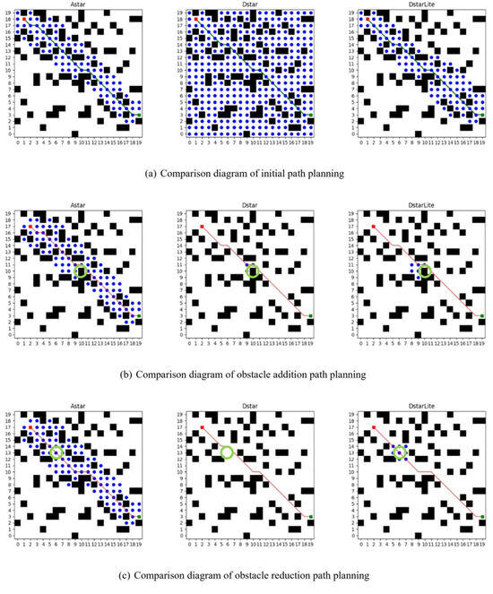 An Improved D* Lite-Based Dynamic Route Planning Algorithm for Ships in ...