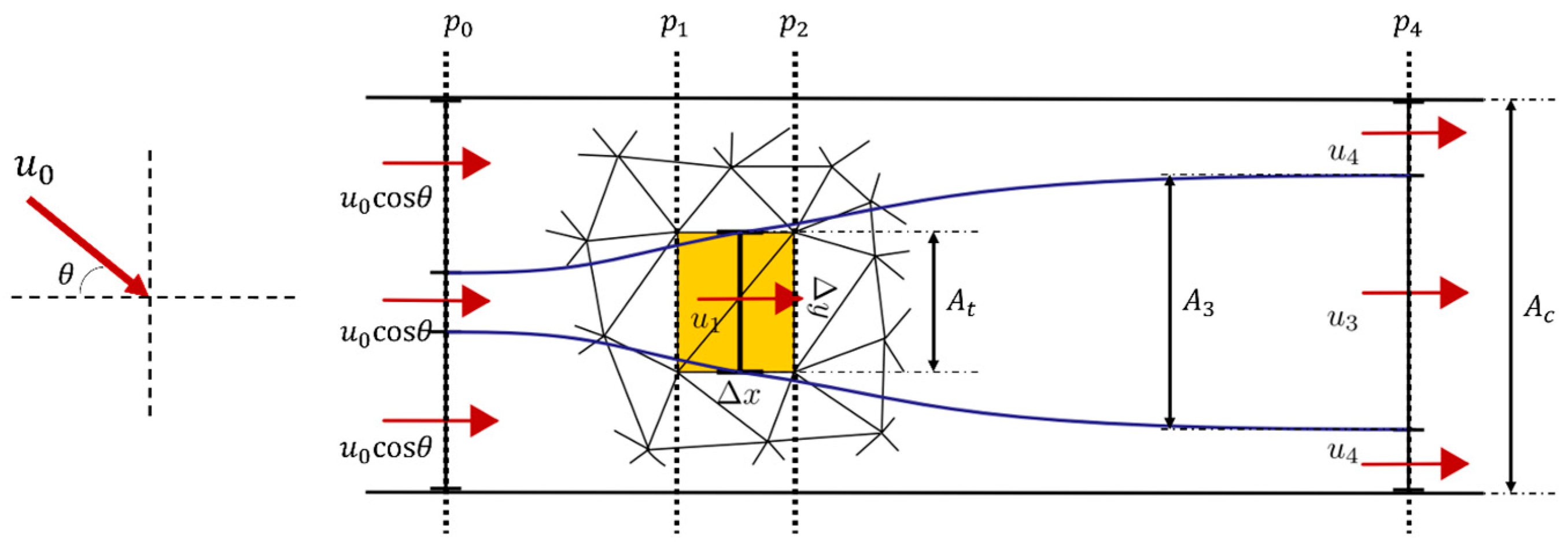 Investigating Tidal Stream Turbine Array Performance Considering Effects of Number of Turbines ...