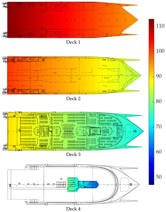 Noise Exposure and Mitigation on High-Speed Craft: Assessing Acoustic ...