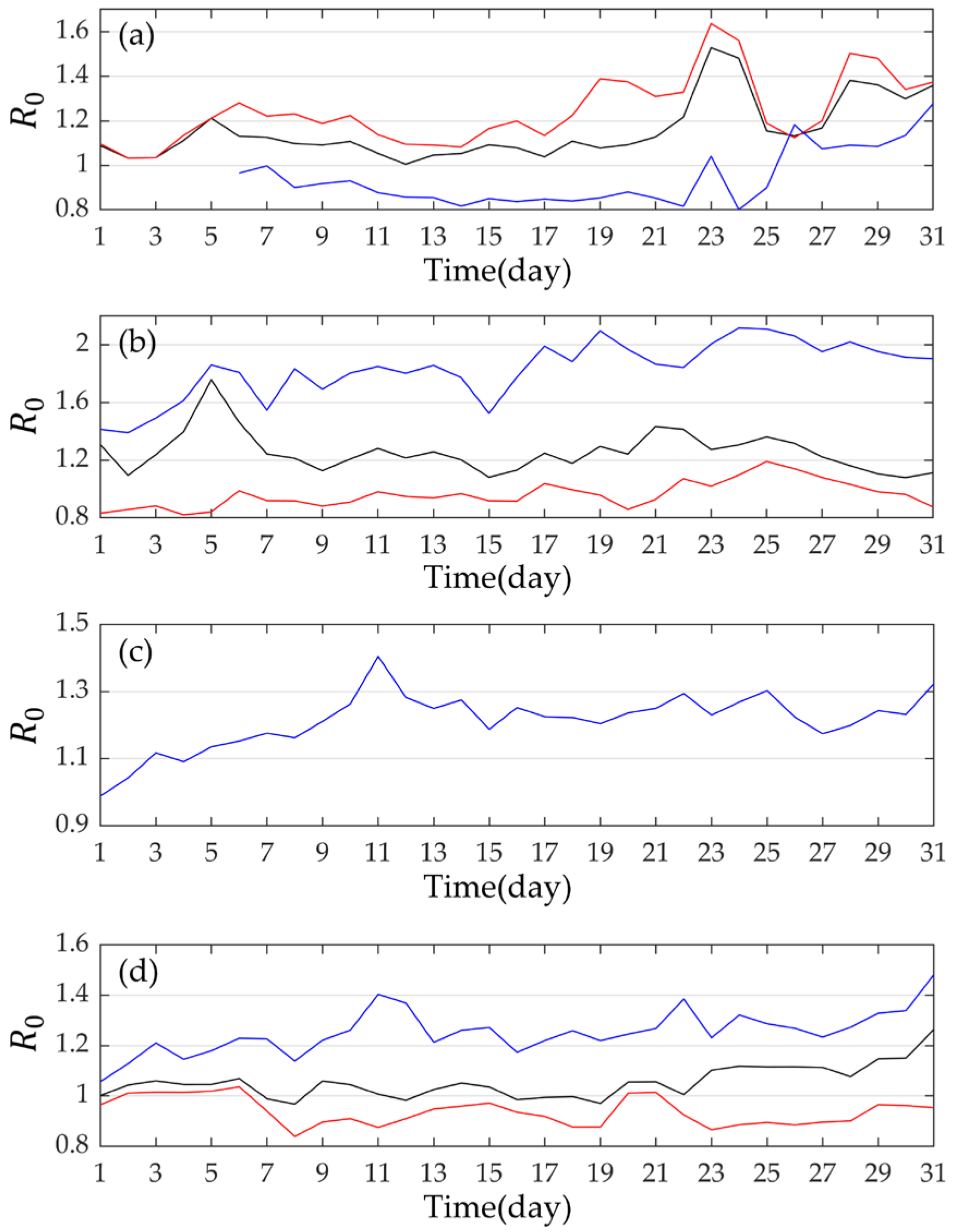 Submesoscale Ageostrophic Processes in the Kuroshio and Their Impact on ...