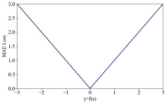 A Deep Learning Method for Inversing 3D Temperature Fields Using Sea ...