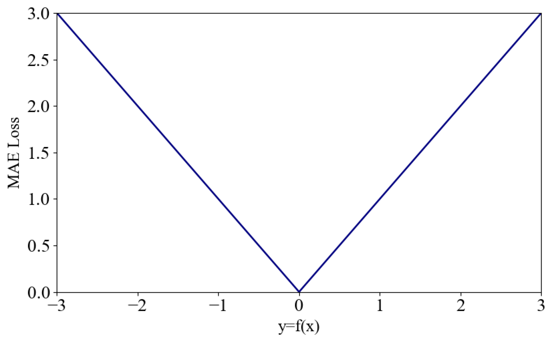 A Deep Learning Method for Inversing 3D Temperature Fields Using Sea ...