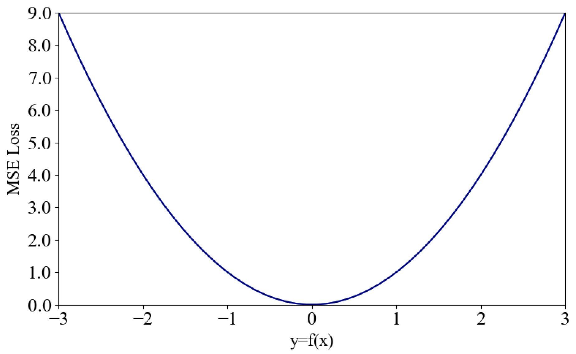 A Deep Learning Method for Inversing 3D Temperature Fields Using Sea ...
