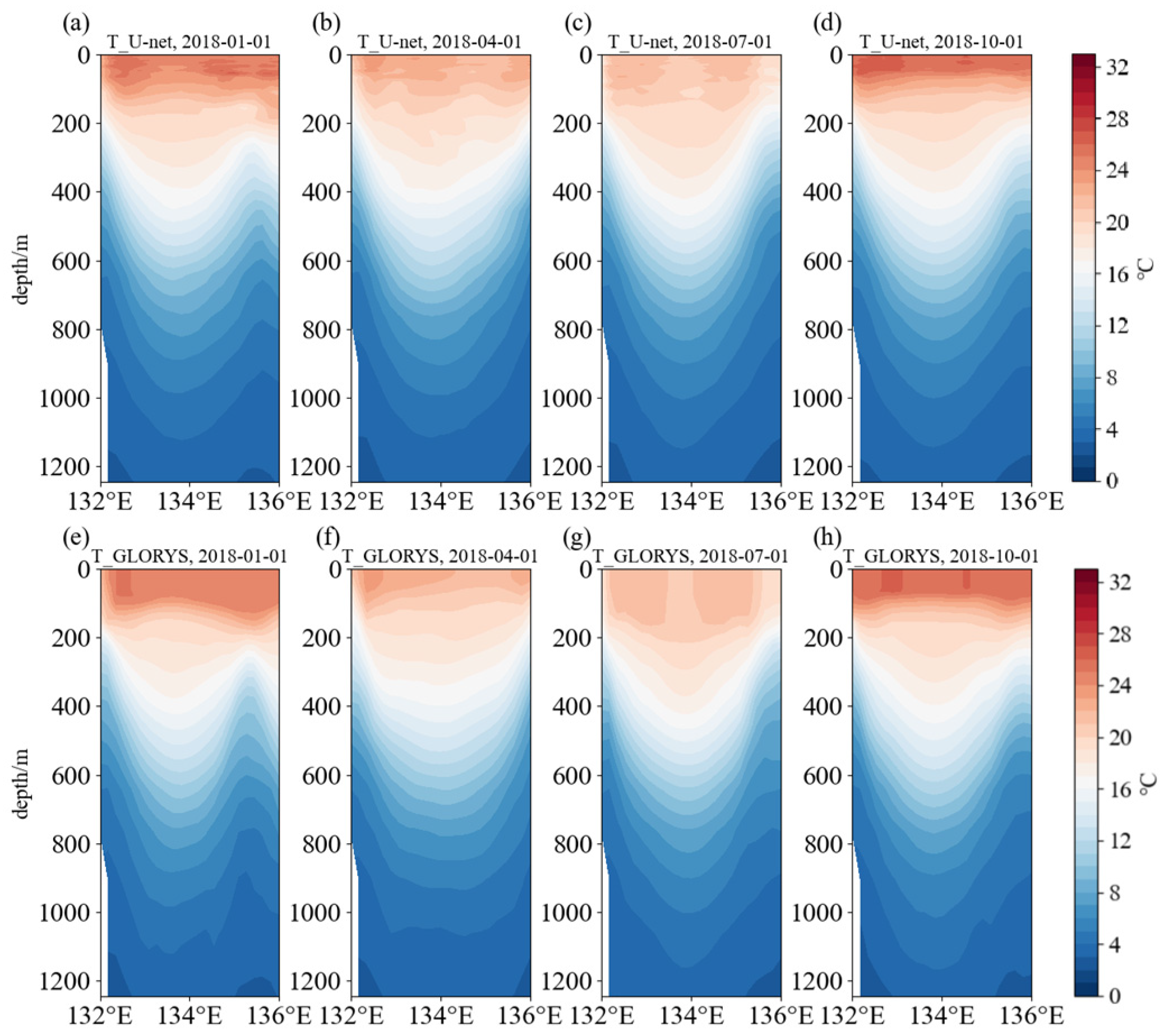 A Deep Learning Method for Inversing 3D Temperature Fields Using Sea ...