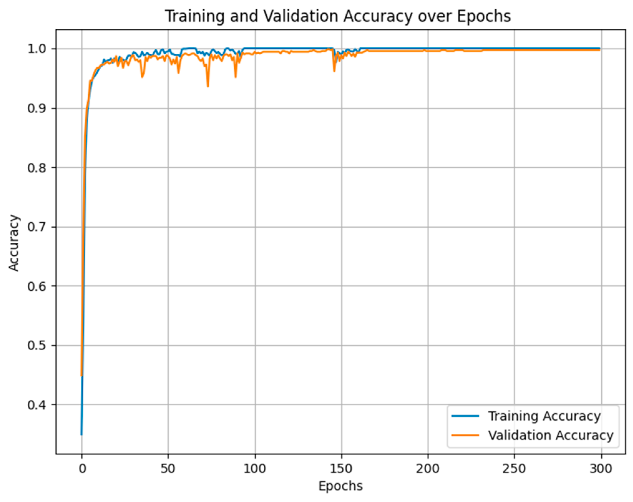 Research on Fault Diagnosis Method for Marine Diesel Engines Based on ...