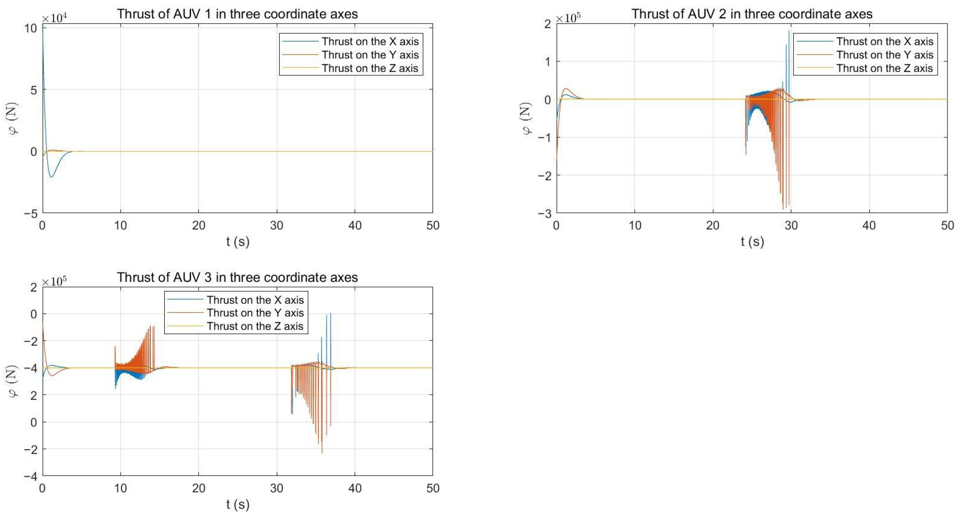 Consensus-Based Formation Control and Gyroscopic Obstacle Avoidance for ...