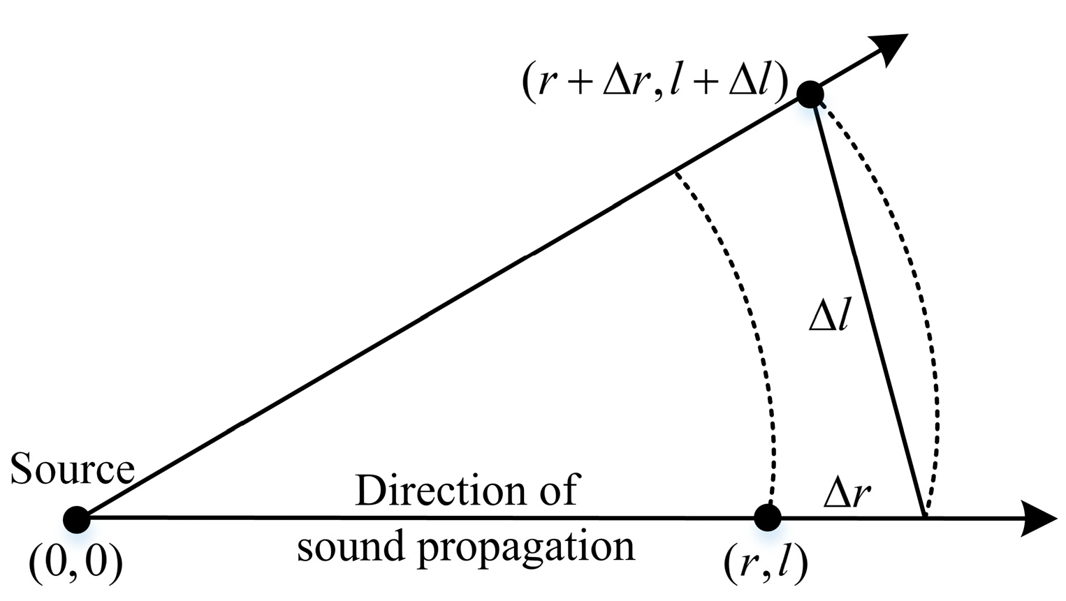 Horizontal-Transverse Coherence of Bottom-Received Acoustic Field in ...