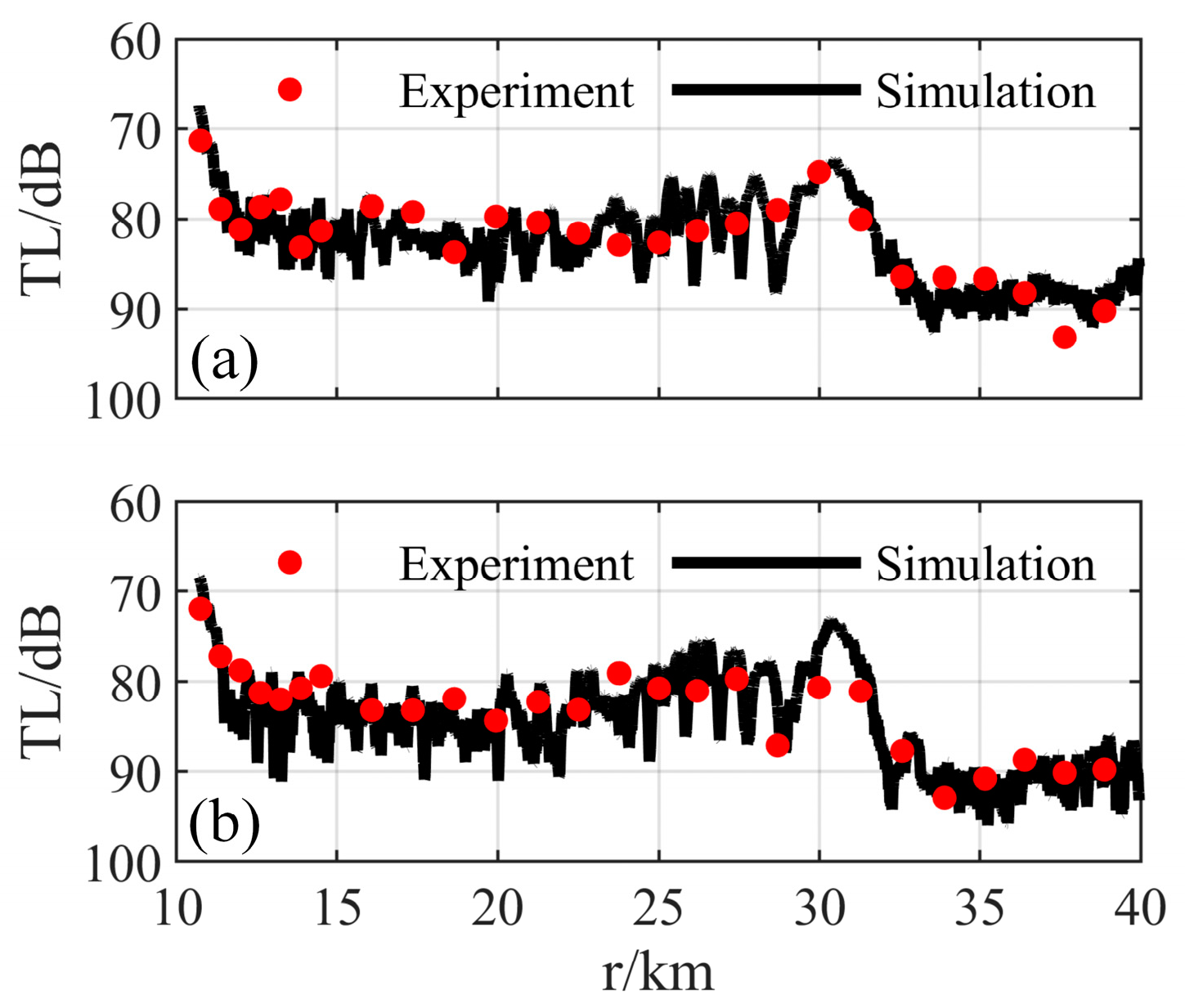 Horizontal-Transverse Coherence of Bottom-Received Acoustic Field in ...