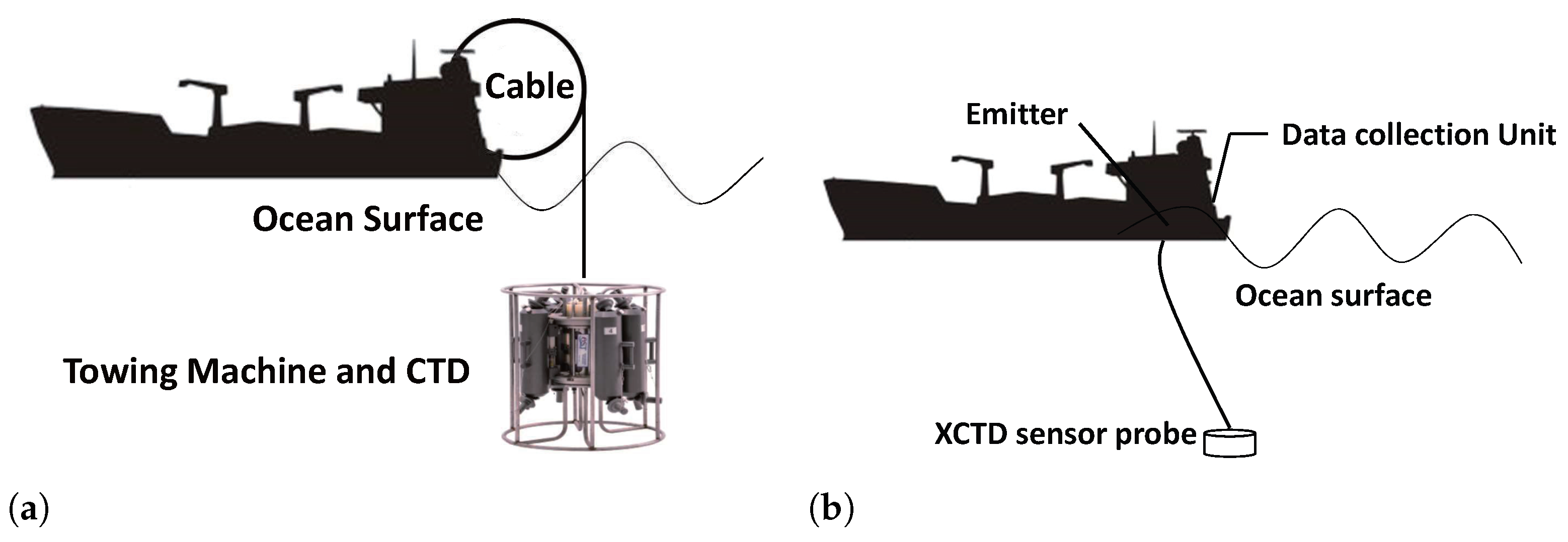 Underwater SSP Measurement and Estimation: A Survey