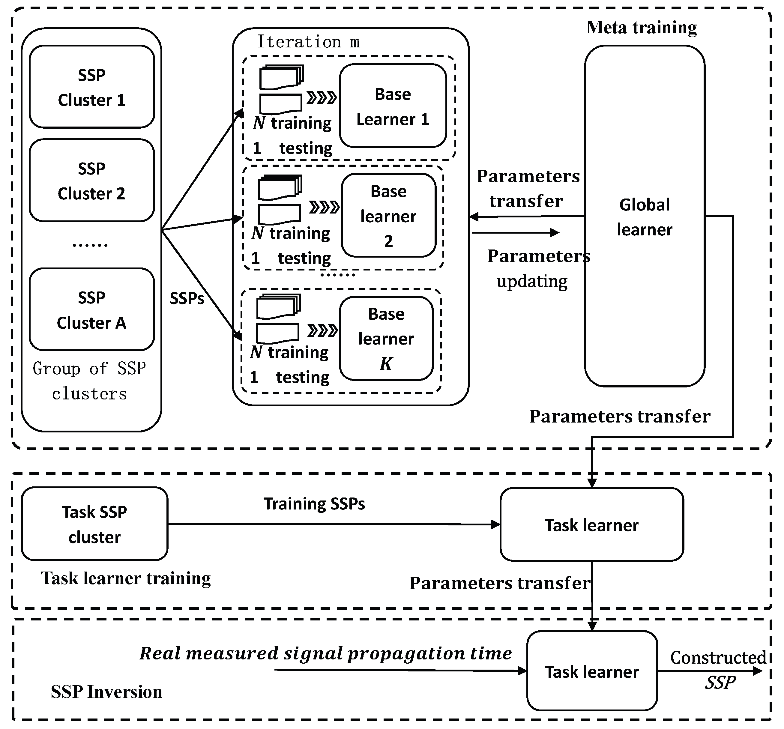 Underwater SSP Measurement and Estimation: A Survey