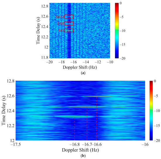 Simulation Study on Detection and Localization of a Moving Target Under Reverberation in Deep Water