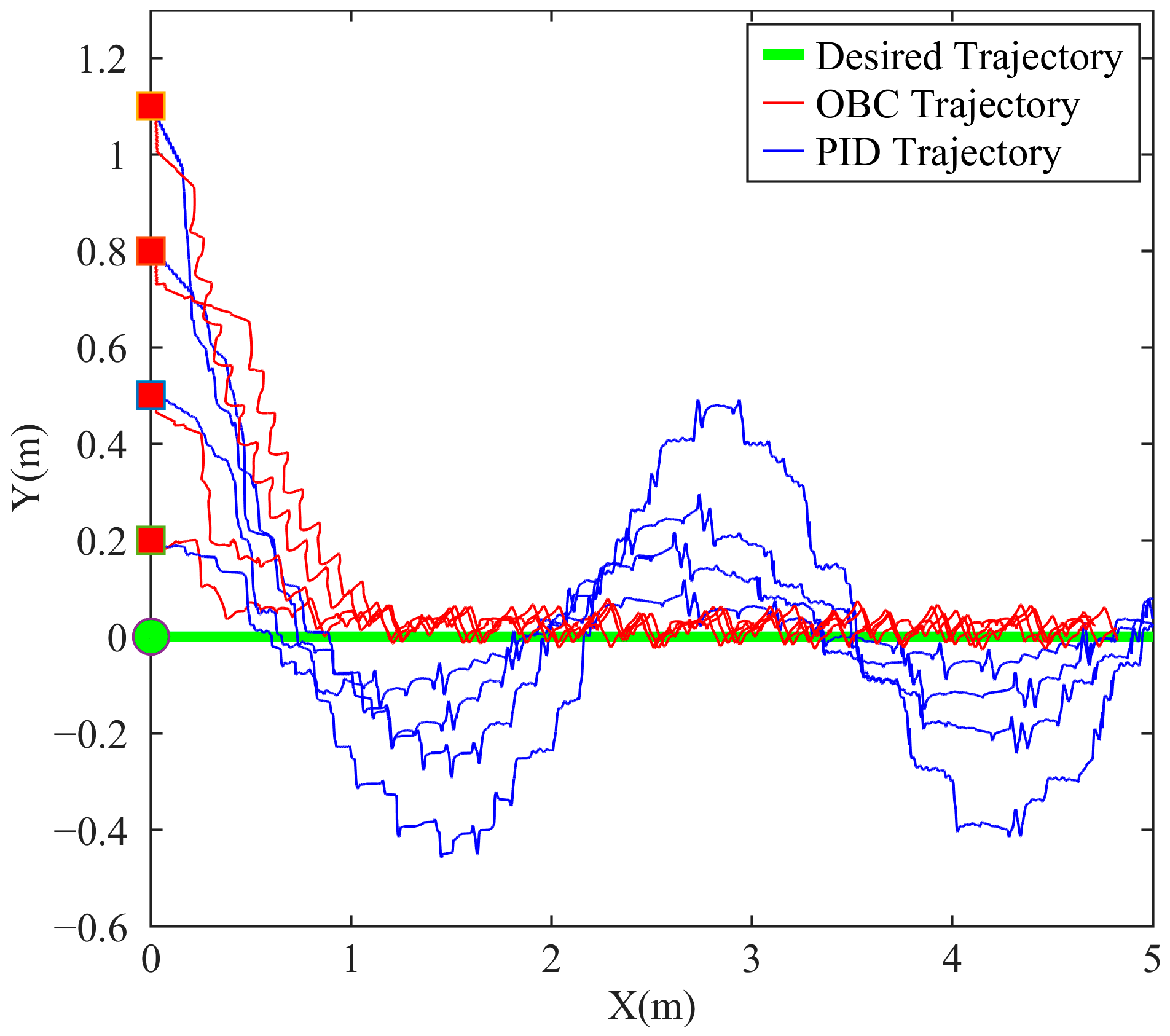 Research on Trajectory Tracking of Robotic Fish Based on DBO-Backstepping Control