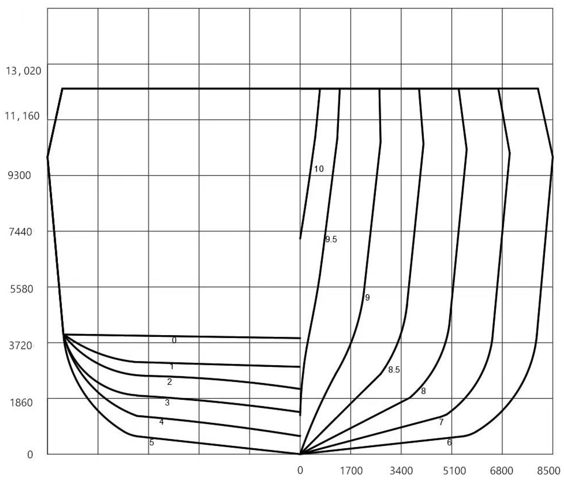 A Novel Hull Girder Design Methodology for Prediction of the ...
