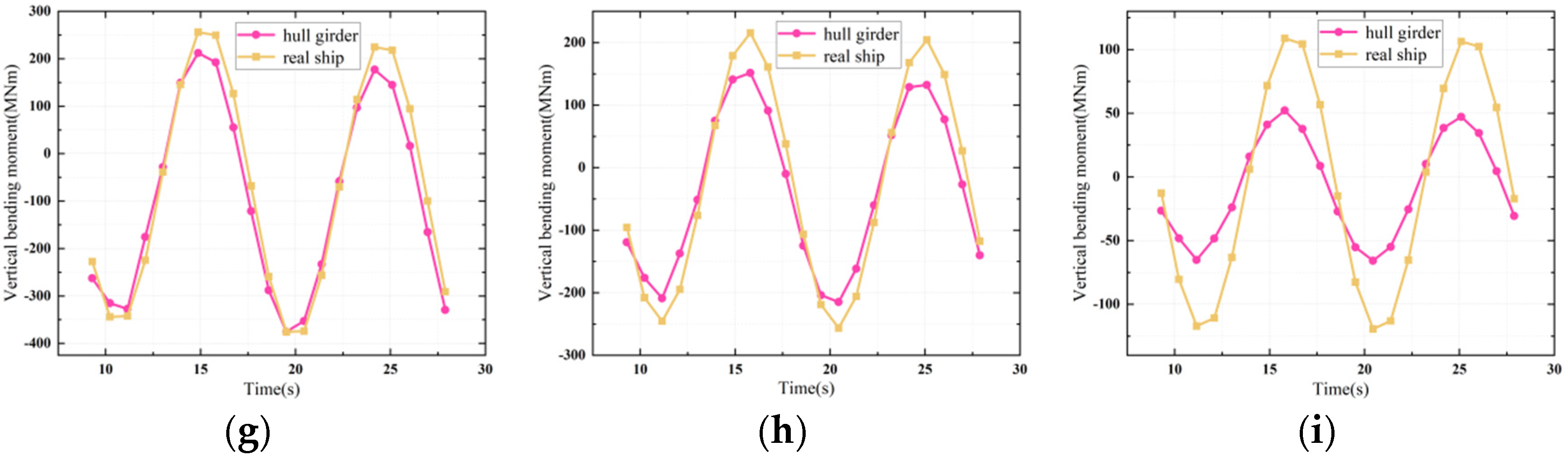 A Novel Hull Girder Design Methodology for Prediction of the ...