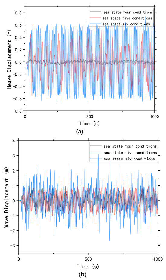 Investigation Into The Prediction Of Ship Heave Motion In Complex Sea Conditions Utilizing