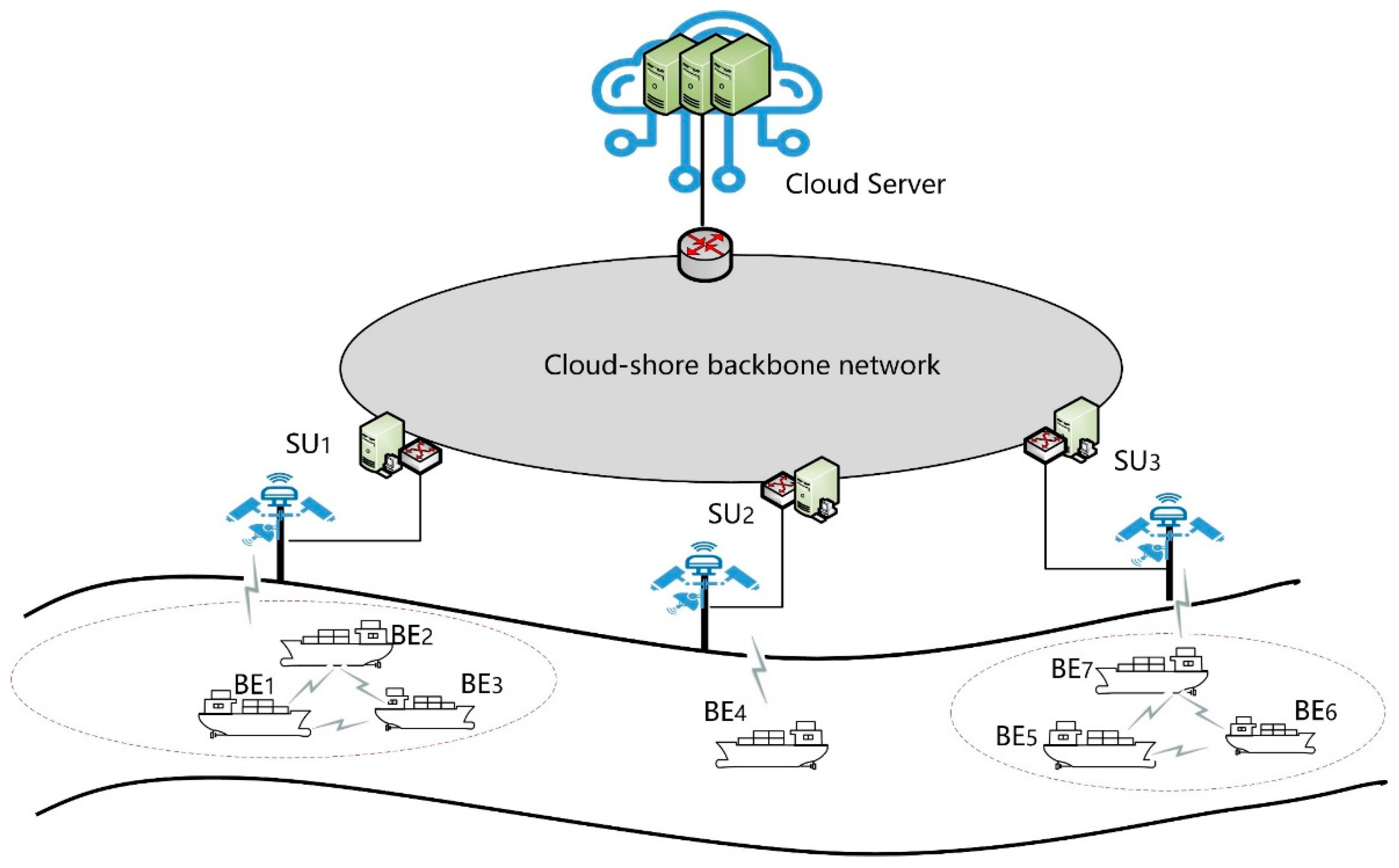 Task-Driven Computing Offloading and Resource Allocation Scheme for Maritime Autonomous Surface ...