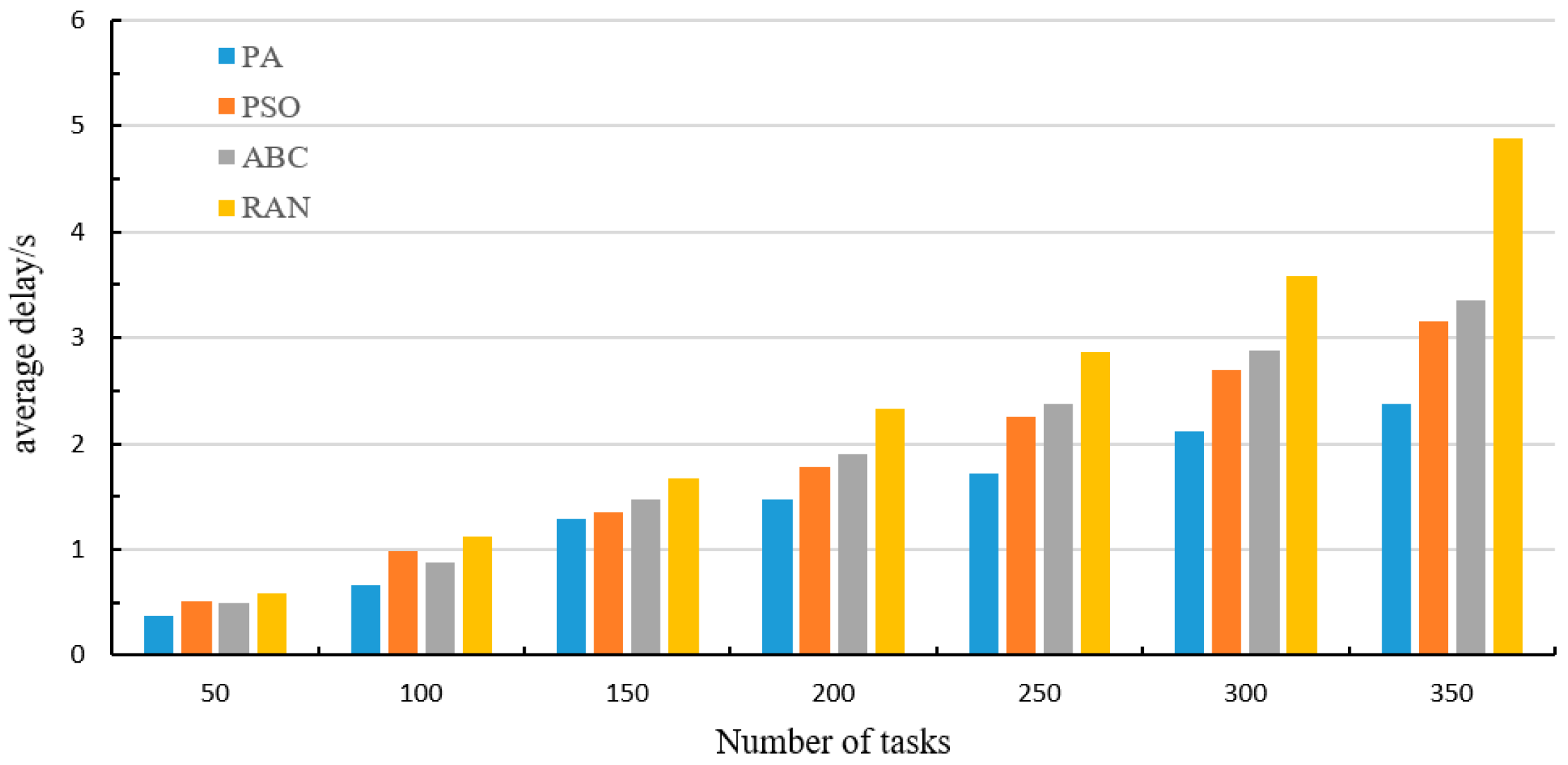 Task Driven Computing Offloading And Resource Allocation Scheme For Maritime Autonomous Surface