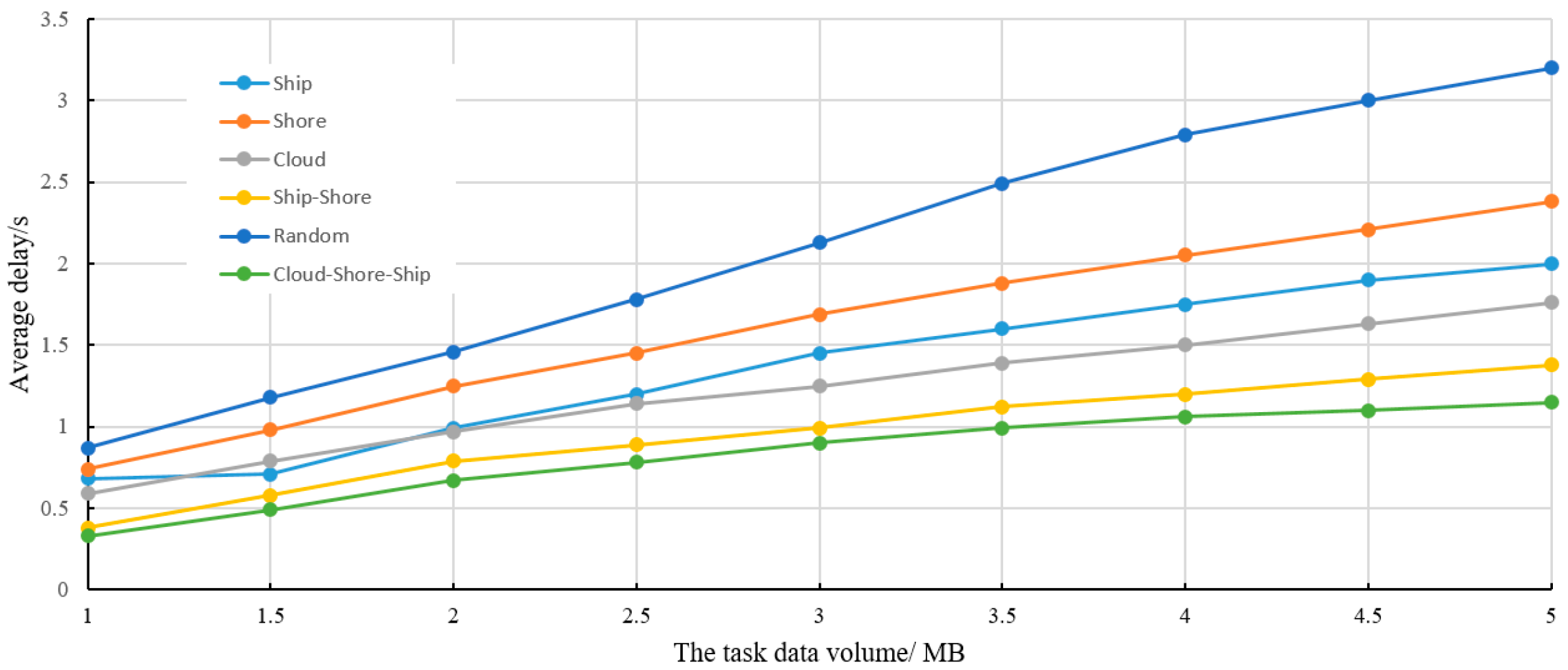 Task-Driven Computing Offloading and Resource Allocation Scheme for Maritime Autonomous Surface ...