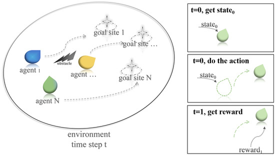 Multi-Objective Dynamic Path Planning with Multi-Agent Deep Reinforcement Learning