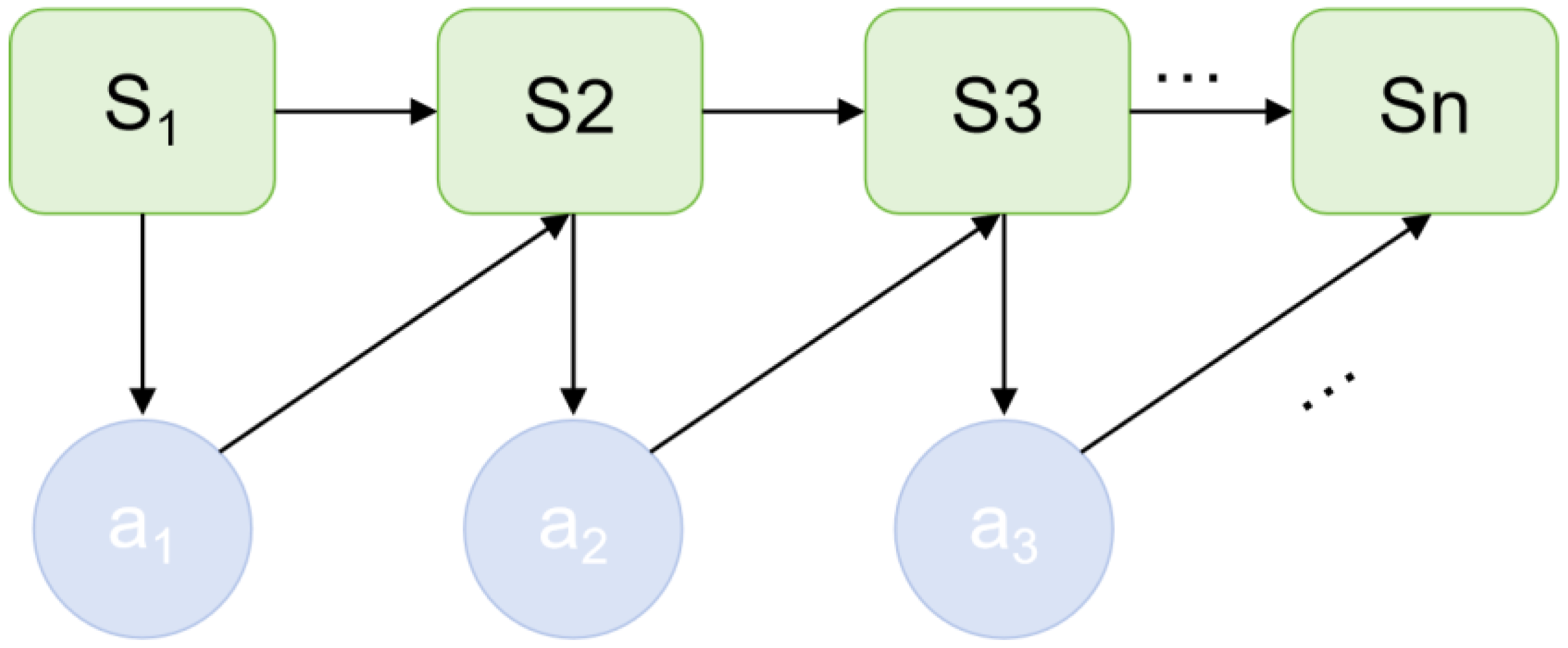 Multi-Objective Dynamic Path Planning with Multi-Agent Deep Reinforcement Learning