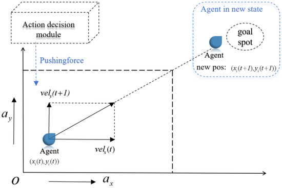 Multi-Objective Dynamic Path Planning with Multi-Agent Deep Reinforcement Learning
