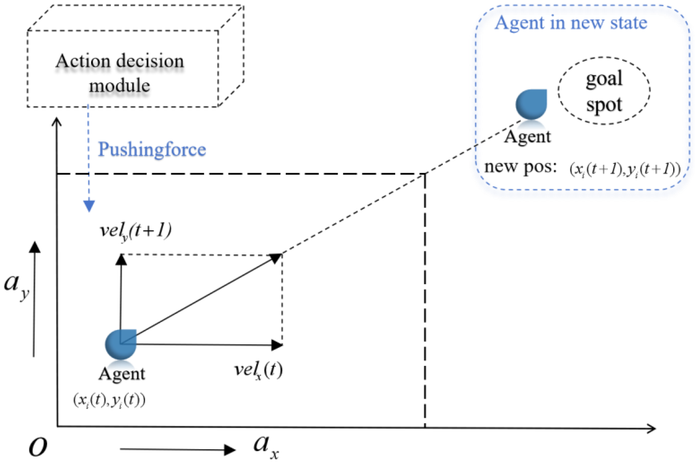 Multi-Objective Dynamic Path Planning with Multi-Agent Deep Reinforcement Learning