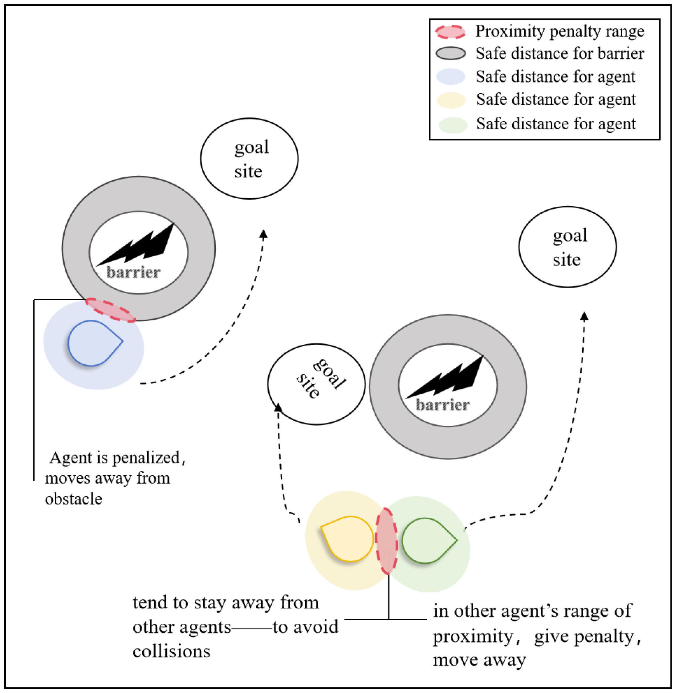 Multi-Objective Dynamic Path Planning with Multi-Agent Deep Reinforcement Learning