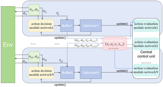 Multi-Objective Dynamic Path Planning with Multi-Agent Deep ...