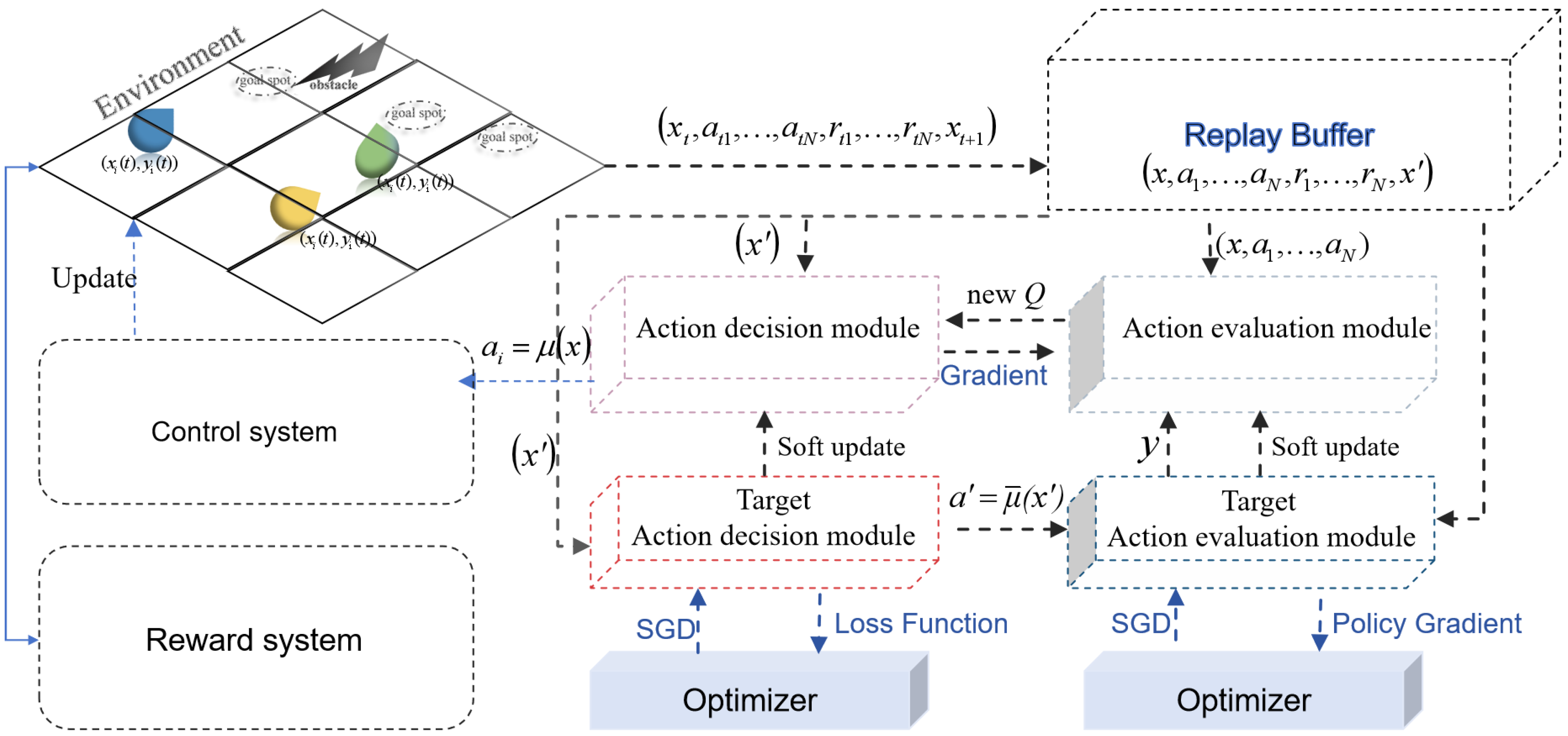 Multi-Objective Dynamic Path Planning with Multi-Agent Deep Reinforcement Learning