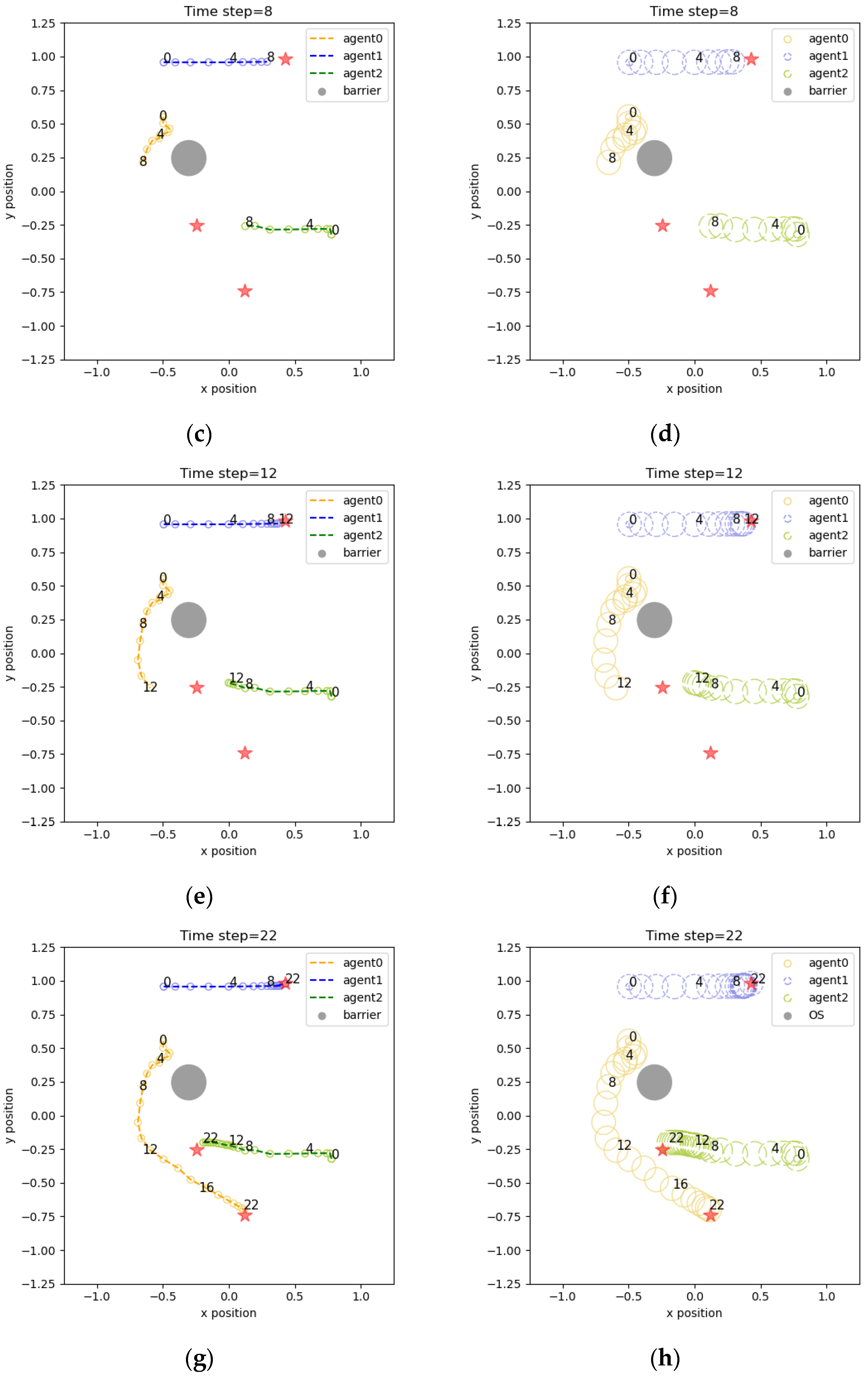 Multi Objective Dynamic Path Planning With Multi Agent Deep Reinforcement Learning
