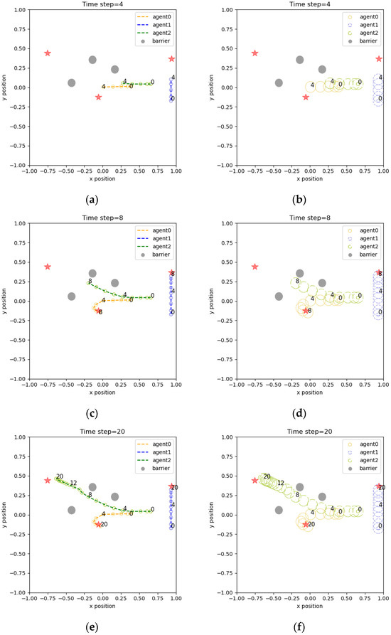 Multi-Objective Dynamic Path Planning with Multi-Agent Deep Reinforcement Learning